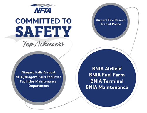 Departments - NFTA Elements