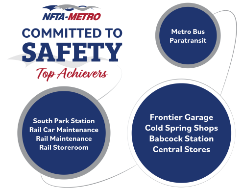 Celebrating Safety Excellence - NFTA Elements